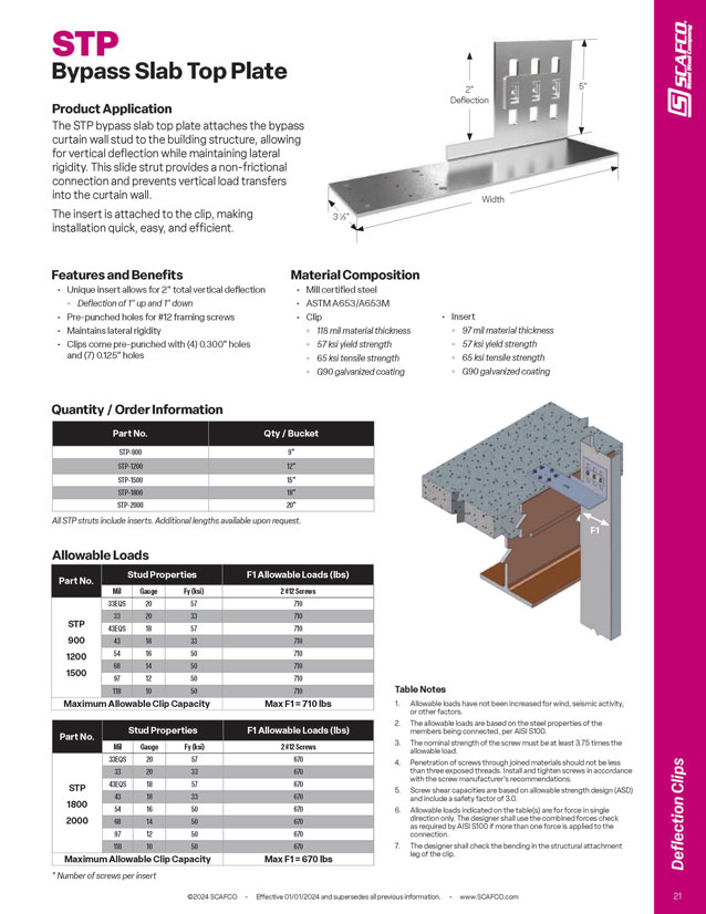 STP - Bypass Slab Top Plate - SCAFCO Steel Stud Company