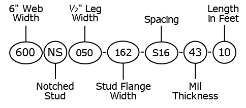 NS - Notched Stud Backing - SCAFCO Steel Stud Company