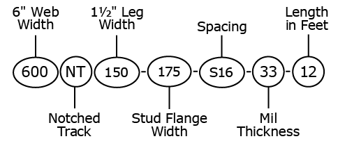 NT - Notched Track Backing - SCAFCO Steel Stud Company