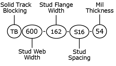 TB - Solid Track Blocking - SCAFCO Steel Stud Company